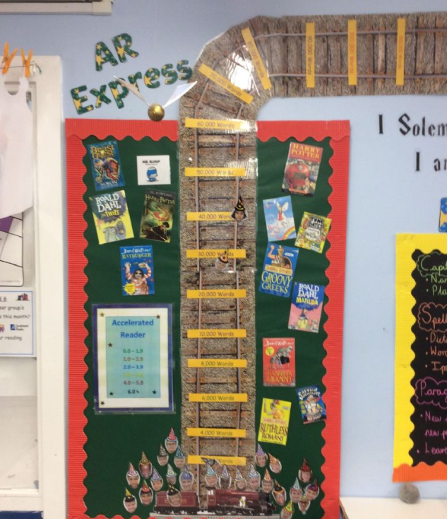 Keresley Newland Primary Academy - Reading